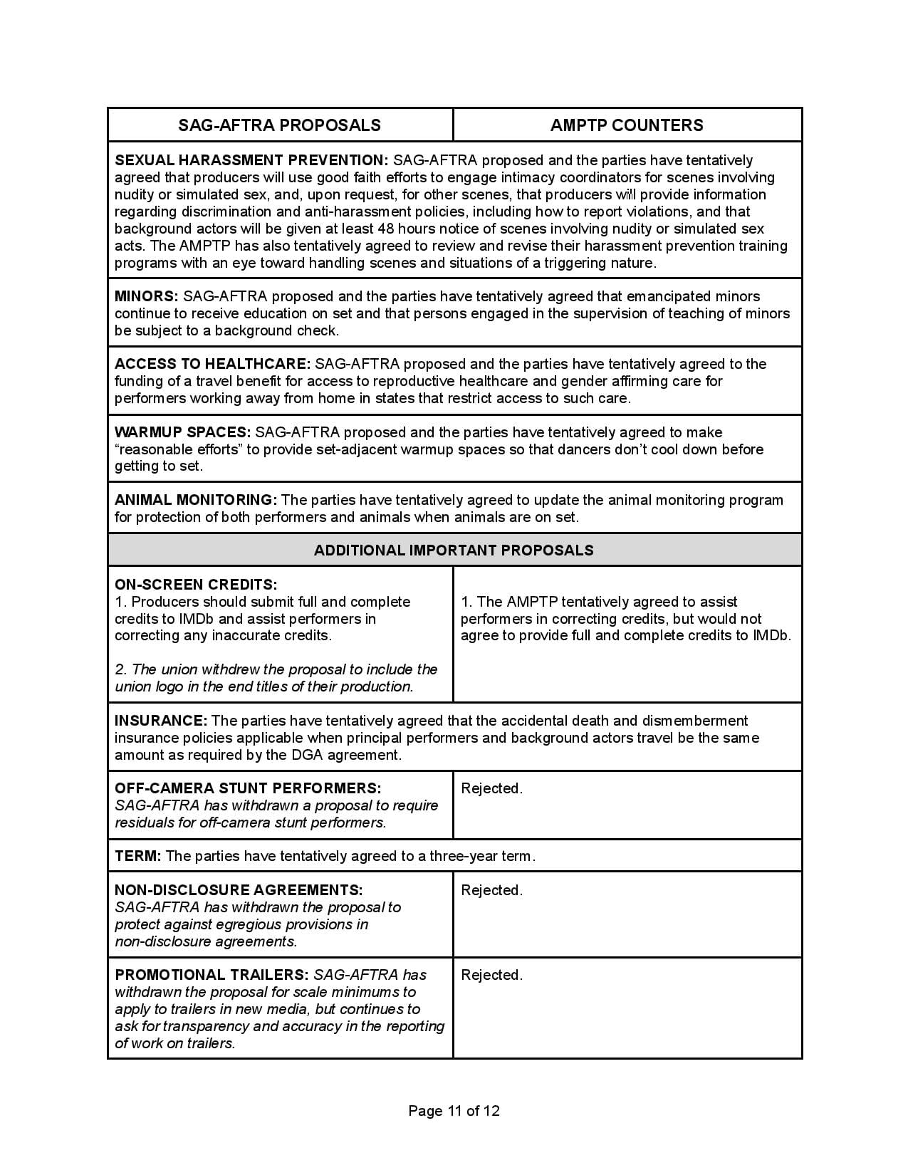 SAG-AFTRA Chart Shows Union, AMPTP Deeply Divided on Key Issues