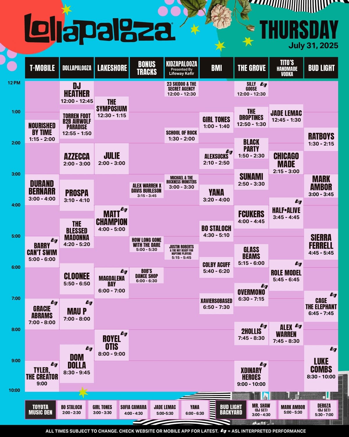 Lollapalooza 2025 Day 1 Guide: Tyler, The Creator, Luke Combs & More