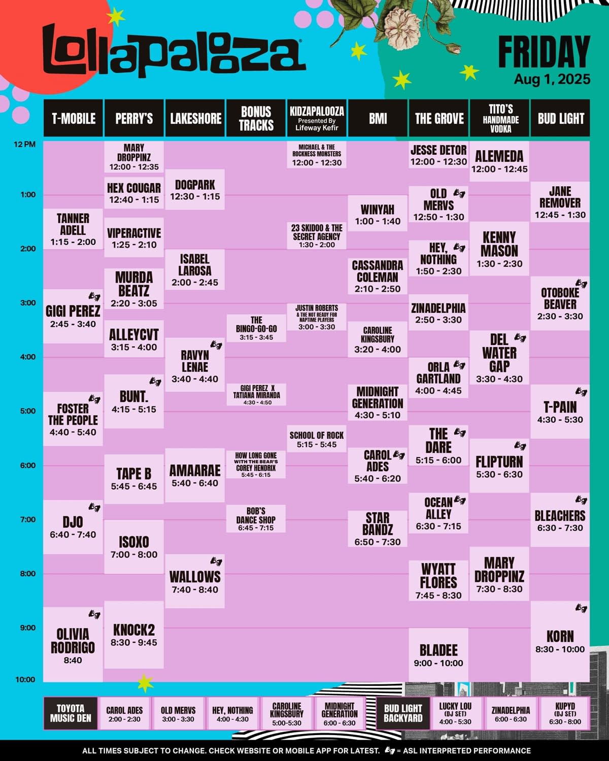 Lollapalooza 2025 Day 2 Viewing Guide: Olivia Rodrigo, Korn & More