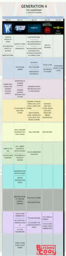 Exclusive: The Full DC Comics New Continuity Timeline - Including ...