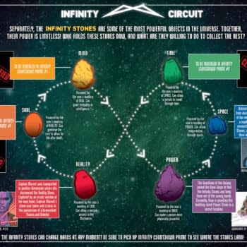 infinity circuit News, Rumors and Information - Bleeding Cool News And ...